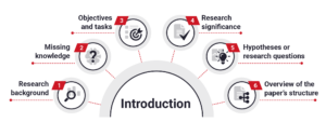 How to Write a Scientific Introduction for a Research Paper?
