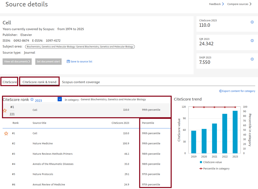 How to Find Scopus Journals Quartile?